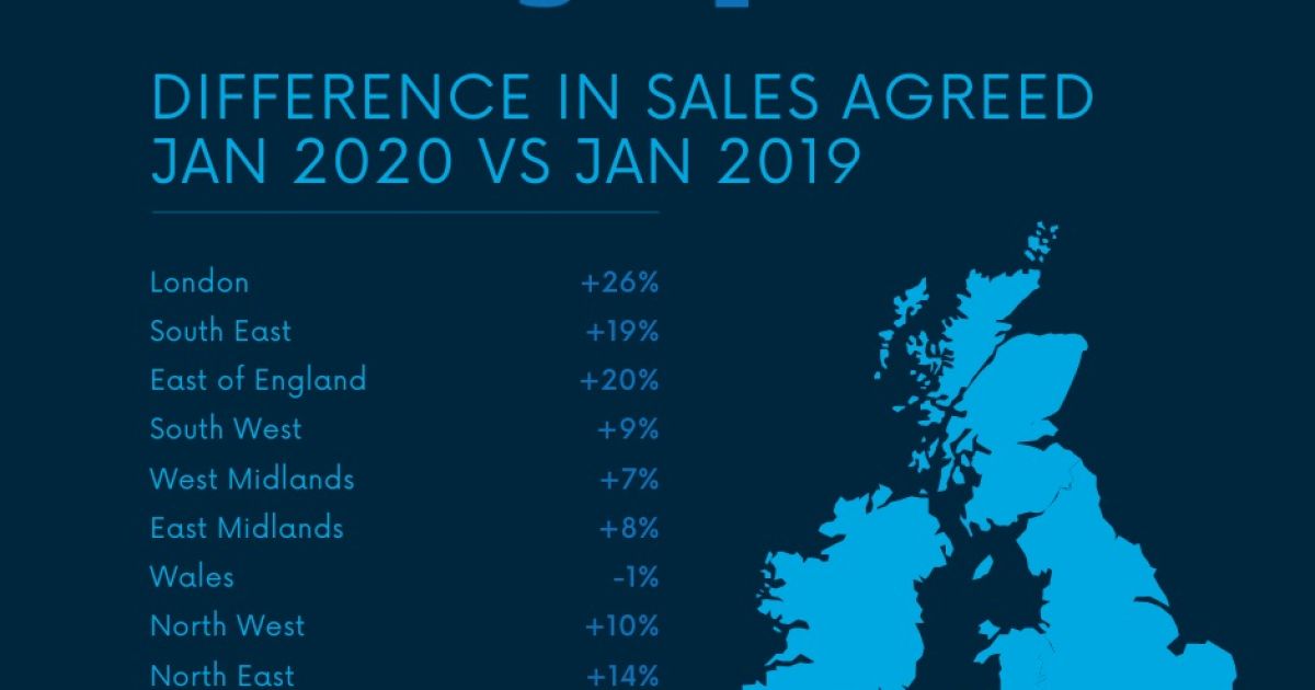 Record breaking month - January 2020 | Mighty House