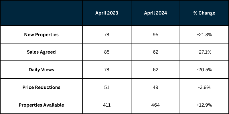 UK Property Market Report April 2024: Insights on National and ...